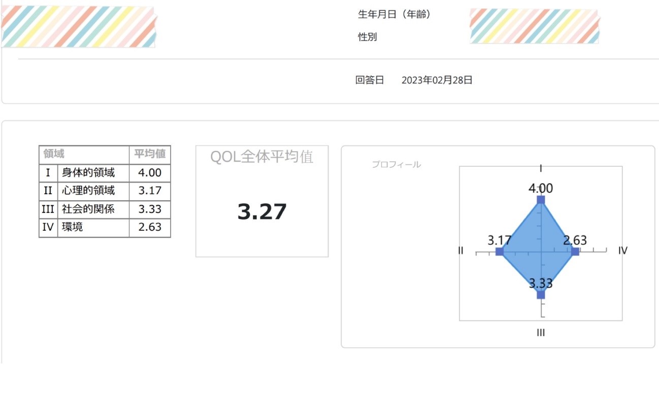 皆さんの“生活の質”の満足度はどのくらいですか？！～『WHO QOL26』検査をしてみよう～ | Kimoti 〜Quality of Life Counseling〜